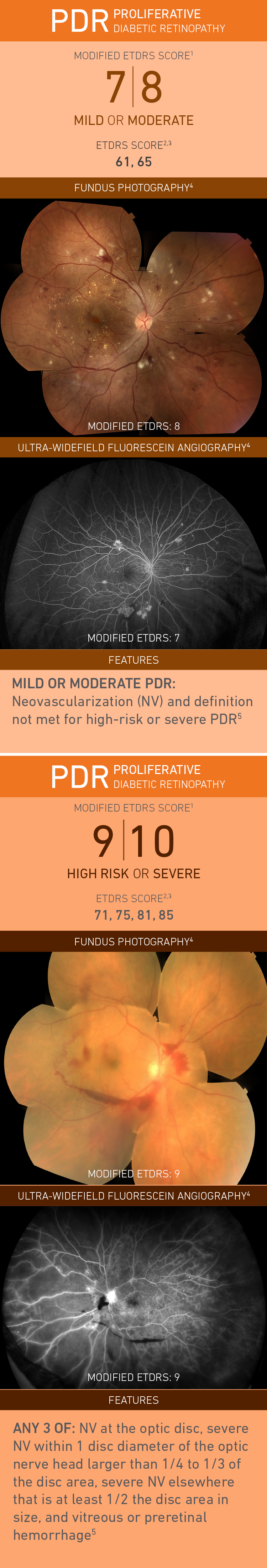 LUCENTIS® (ranibizumab) Mechanism of Action (MoA) for DR & DME